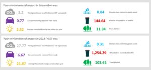 Customised Monthly Waste Reporting – KS Environmental