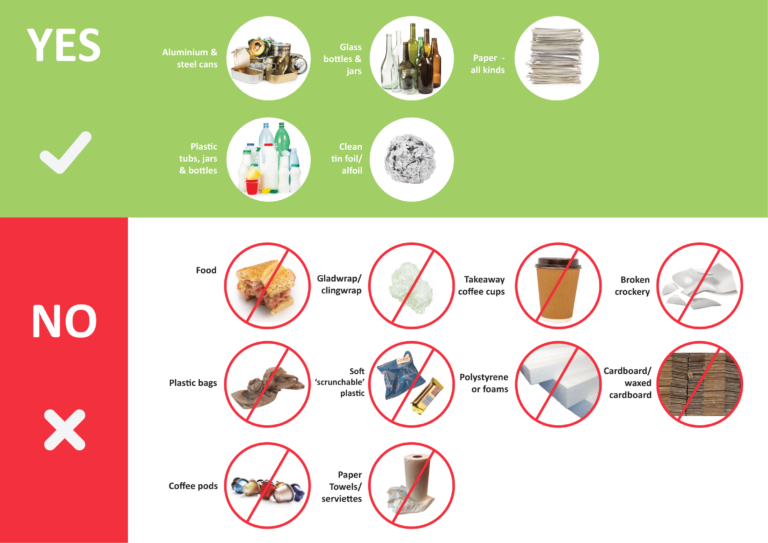 Commingled Waste Recycling (Mixed) – KS Environmental